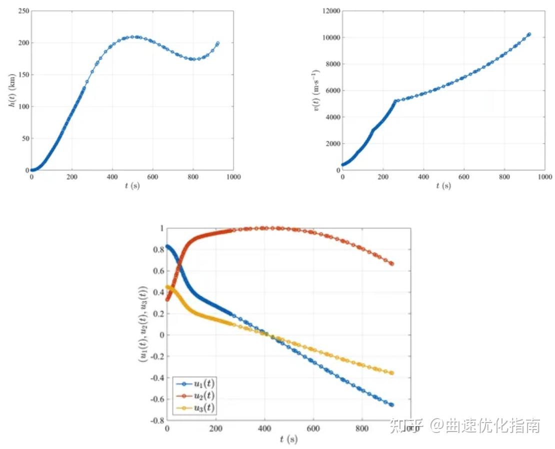 轨迹优化入门必备 — GPOPS-II进阶 - 知乎