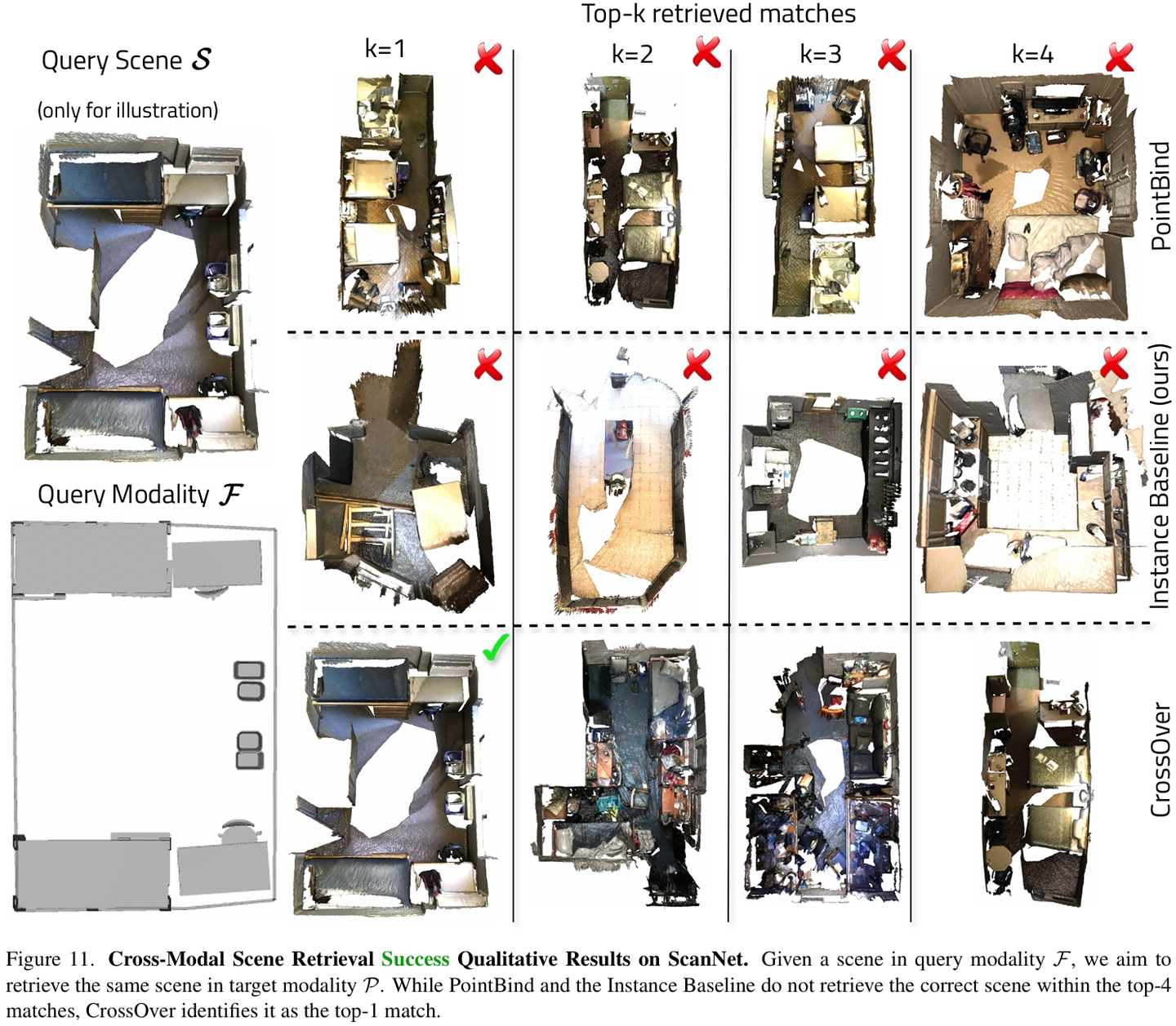 【CVPR 2025】CrossOver：三维场景跨模态对齐（CrossOver） - 知乎