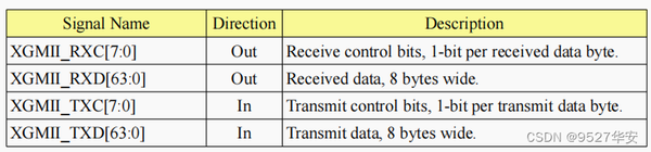 FPGA纯vhdl实现XGMII接口10G万兆网UDP协议 配合10G Ethernet PCS/PMA使用 提供工程源码和技术支持 - 知乎