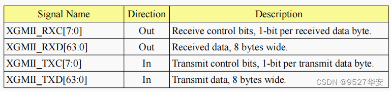 FPGA纯vhdl实现XGMII接口10G万兆网UDP协议 配合10G Ethernet PCS/PMA使用 提供工程源码和技术支持 - 知乎