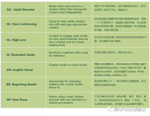 如何理解分级阅读体系Lexile（蓝思）和Accelerated Reader（AR）？ - 知乎