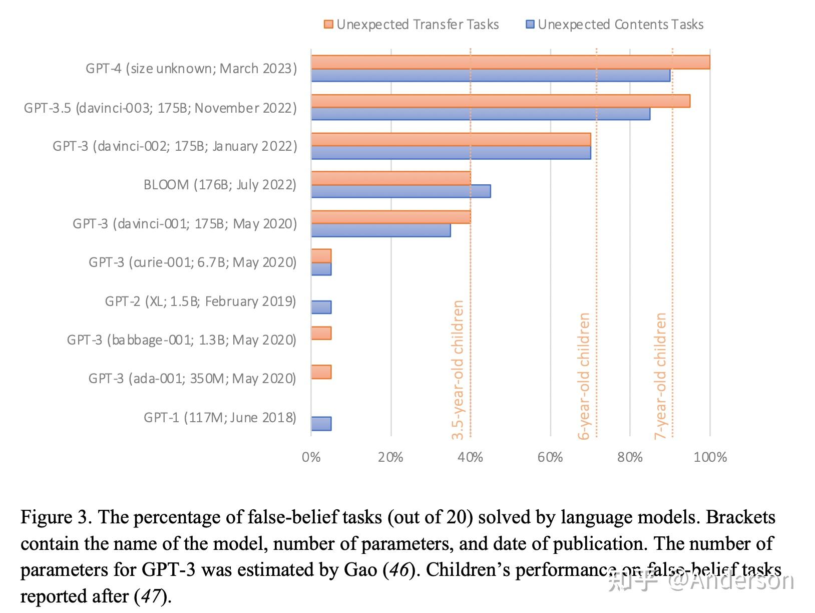 多模态系列-LLM - 知乎