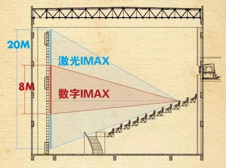 老K电影深度知识角：观众角度的IMAX全画幅 - 知乎