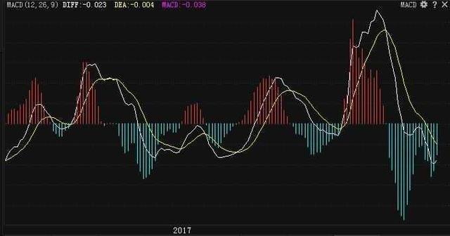 MACD+KDJ+RSI结合运用，化腐朽为神奇！ - 知乎
