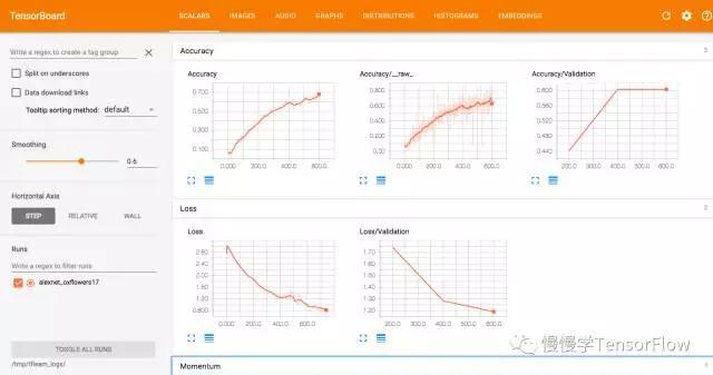 利用 TFLearn 快速搭建经典深度学习模型 - 知乎