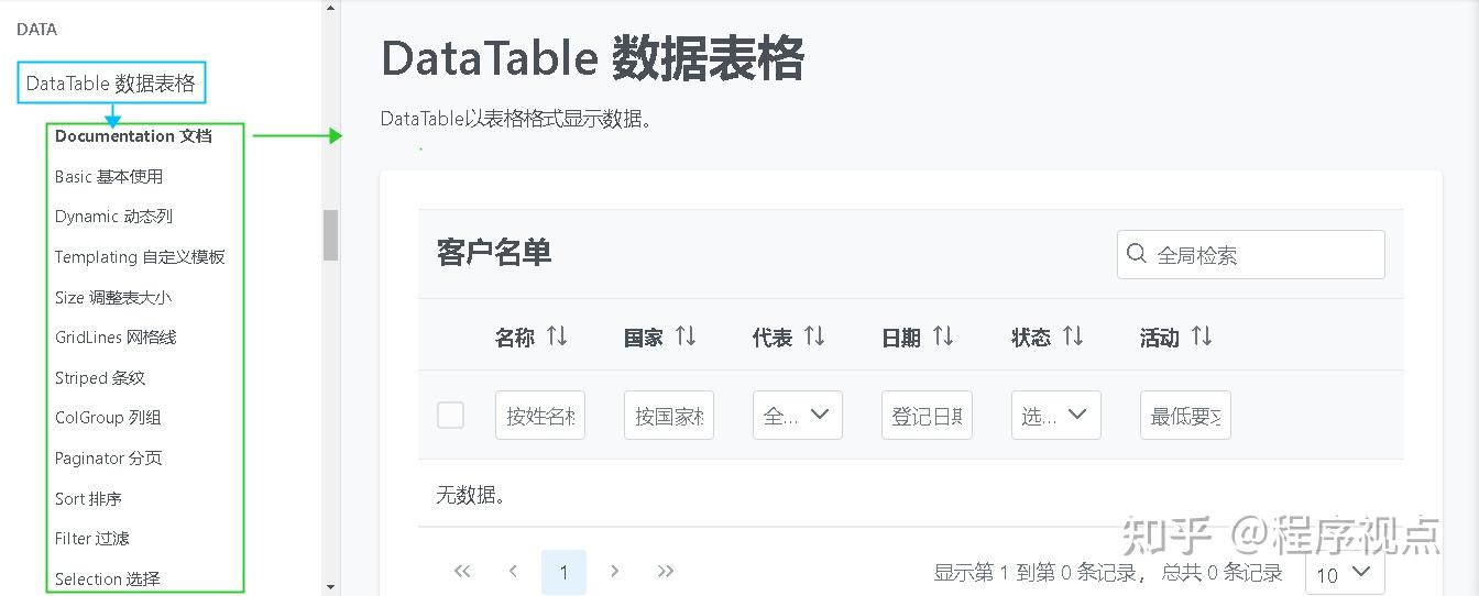 比肩element和ant Design，primevue同样优秀，你不可不知的ui框架新星！ 知乎