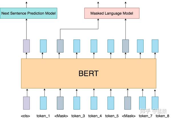 ChatGPT技术解析系列之：GPT1、GPT2与GPT3 - 知乎