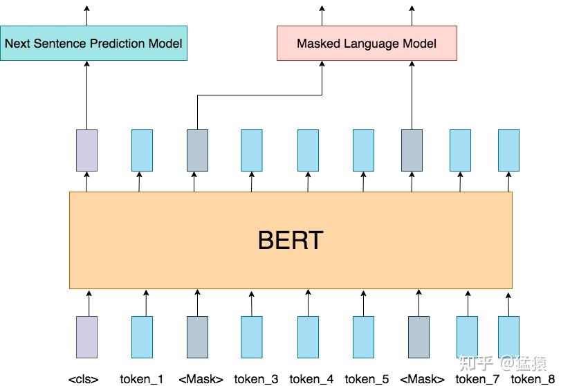 ChatGPT技术解析系列之：GPT1、GPT2与GPT3 - 知乎