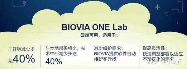 BIOVIA ONE Lab：图解实验室运营挑战和解决之法 - 知乎