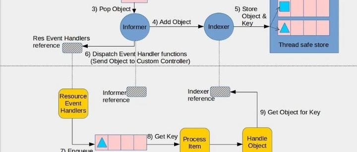 Golang 限流器(1) Golang 标准库限流器 知乎