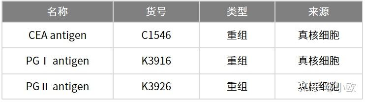 糖类抗原72-4（CA72-4）用于临床诊断的局限性 - 知乎