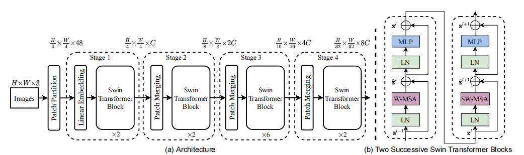 HorNet: Efficient High-Order Spatial Interactions with Recursive Gated Convolutions - 知乎