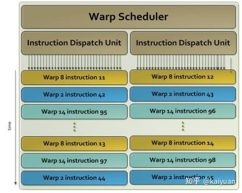 GPU硬件的发展与特性分析---Tesla系列汇总 - 知乎