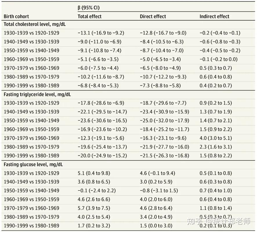 超绝新思路！用NHANES数据库做出生队列研究，拿下JAMA子刊（IF=10.5） - 知乎