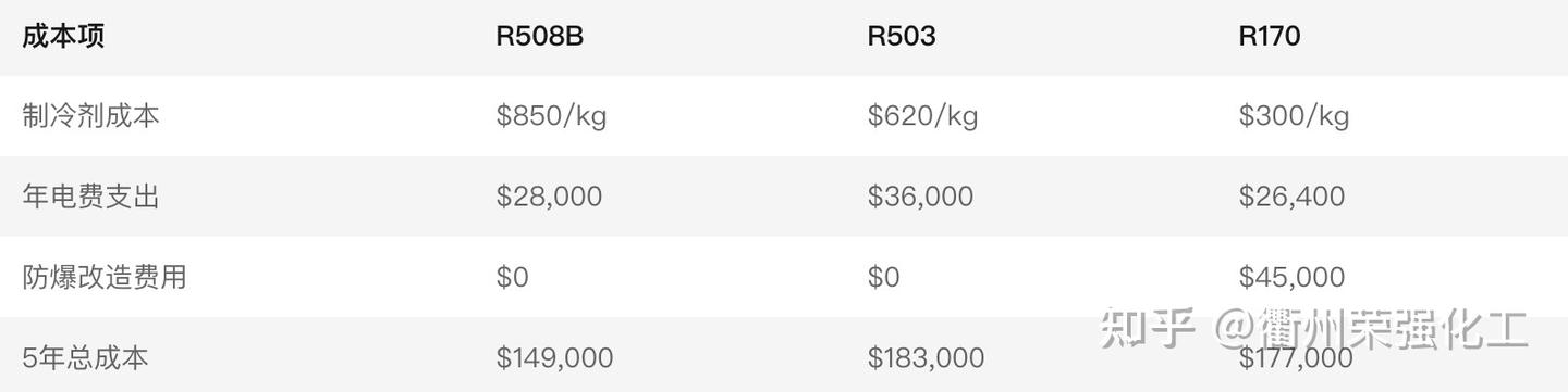R508B：超低温制冷技术革新中的效率标杆解析（完整整合版） - 知乎