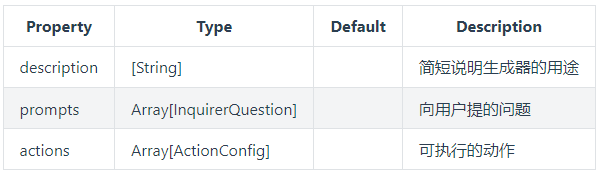 最前端｜一文搞懂利用 plop 生成项目模板文件 - 知乎