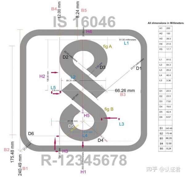 印度BIS---BIS强制注册“标准标志”制作解读 - 知乎