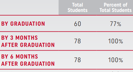 热门项目解析 | CMU MSCF计算金融硕士 - 知乎