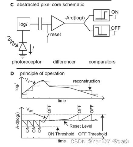 类脑传感器：动态视觉相机（Dynamic Vision Sensor）和动态音频传感器（Dynamic Audio Sensor） - 知乎