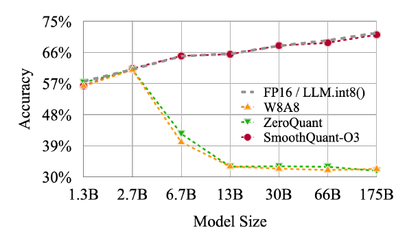 LLM 量化技术小结 - 知乎