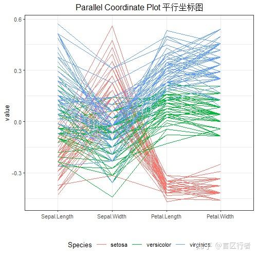 ggplot2：R语言画图快速入门（附数据和代码） - 知乎