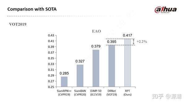VOT2020-ST Winner（RPT/RPTS）算法方案分享 - 知乎
