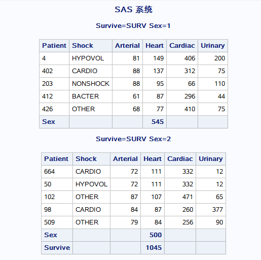 SAS中proc print的应用 - 知乎