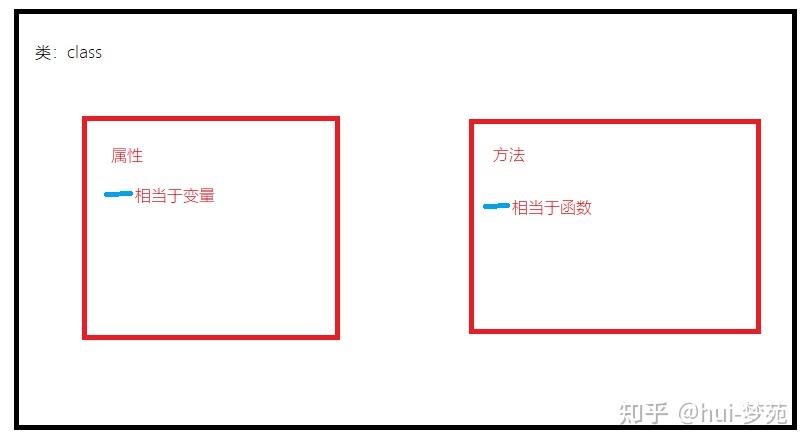 Python类和类的实例化和构造器 知乎
