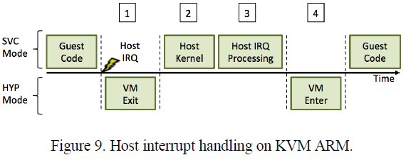 嵌入式虚拟机管理器Xvisor对比分析 - 知乎