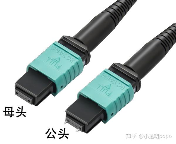 MPO接口光模块类型盘点 - 知乎