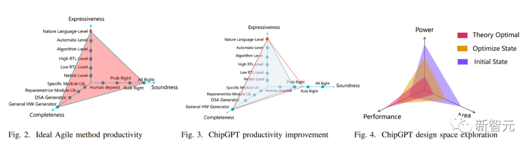 三句话生成CPU！中科院ChipGPT攻克AI芯片设计？代码量减少近10倍 - 知乎