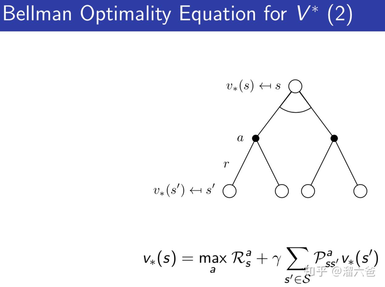 强化学习 之 Markov Decision Process - 知乎