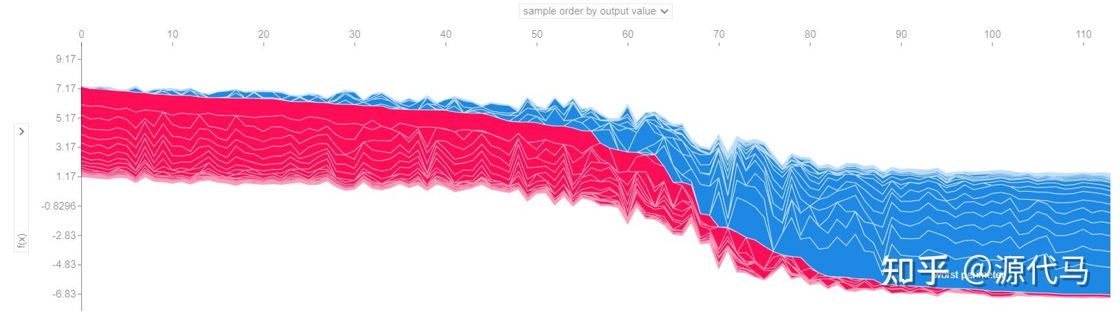 模型解释——特征重要性、LIME与SHAP - 知乎