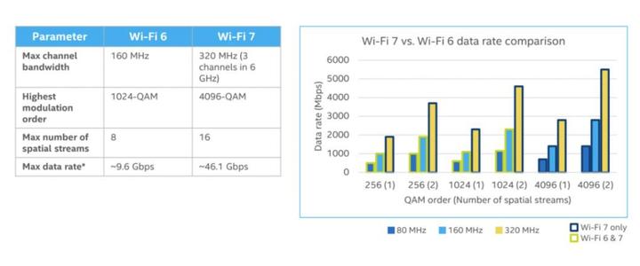 IPQ9574 and IPQ6010 WiFi7 and WiFi6 represent chips - differences in performance and ...