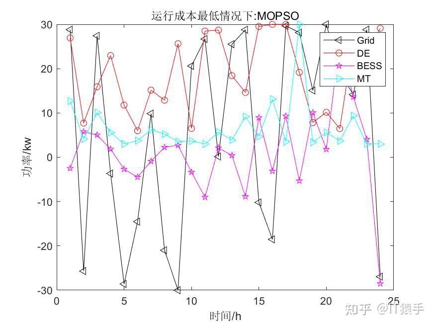 如何解读 mopso 算法？ - 知乎