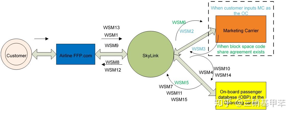 High-Level Solution Design & Architecture Design Guidance (3) - 知乎