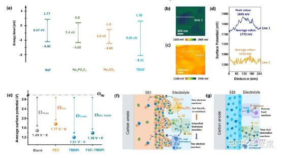 Angew. Chem. Int. Ed.：SEI膜漏电子怎么办？-转自电化学能源 - 知乎