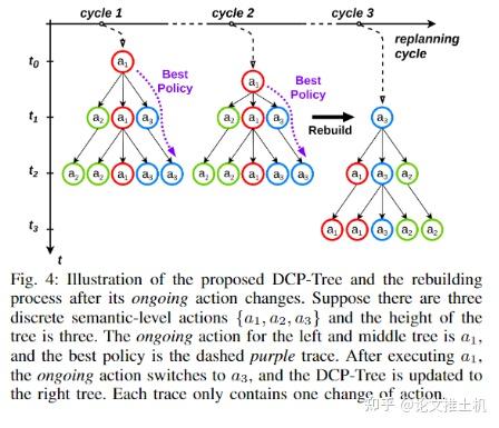 Revisit Multi-policy Decision-making：MPDM, EUDM, EPSILON(Part 1) - 知乎