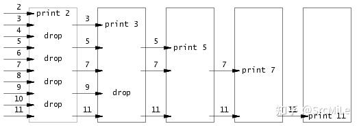 【MIT-6.1810】Lab: Xv6 and Unix utilities - 知乎
