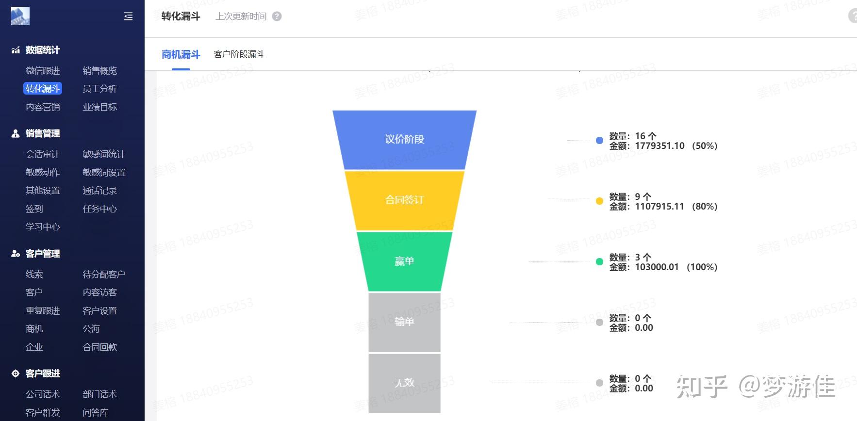 好用的企业微信SCRM系统应该是什么样子的？ - 知乎