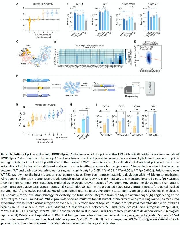 Science正刊｜蛋白质语言模型EVOLVEpro实现快速的定向进化 - 知乎