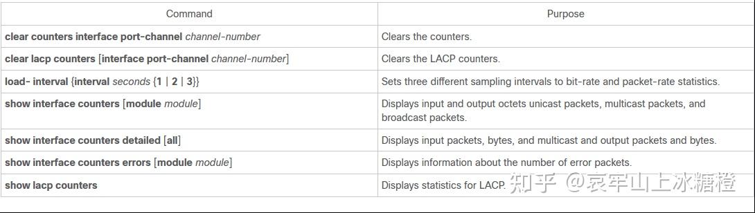 CISCO Nexus 交换机 port-channel配置 - 知乎