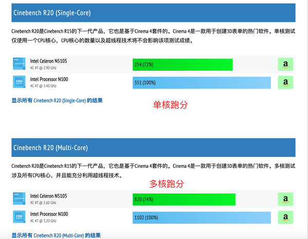 超越N5105！千元内AIO主机入门首选，N100处理器主机性能对比、玩法和教程推荐！N100小主机安装ESXI、PVE、软路由、NAS教程 - 知乎
