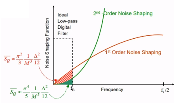 Sigma-Delta(Σ-Δ)ADC的工作原理 - 知乎