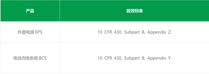 DOE认证详细介绍 - 知乎