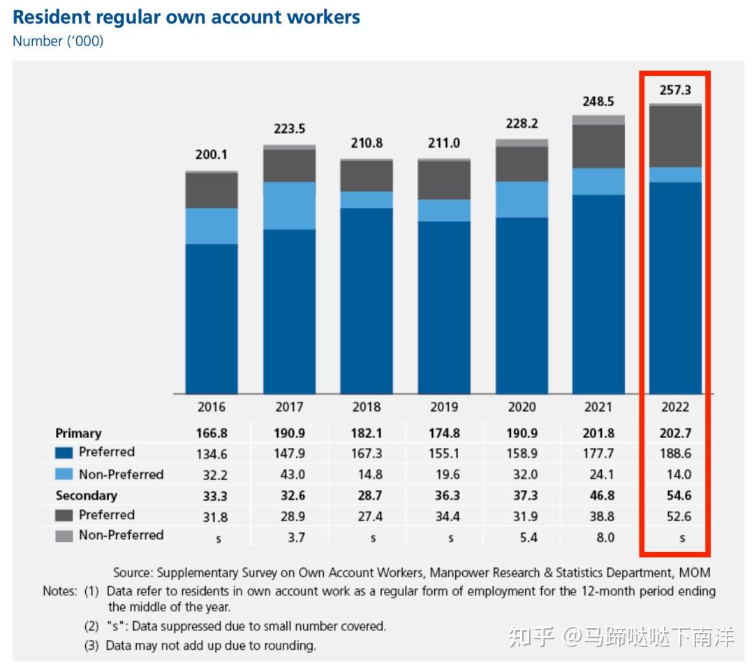 新加坡Grab司机一周赚6000，自由职业真这么香？ - 知乎