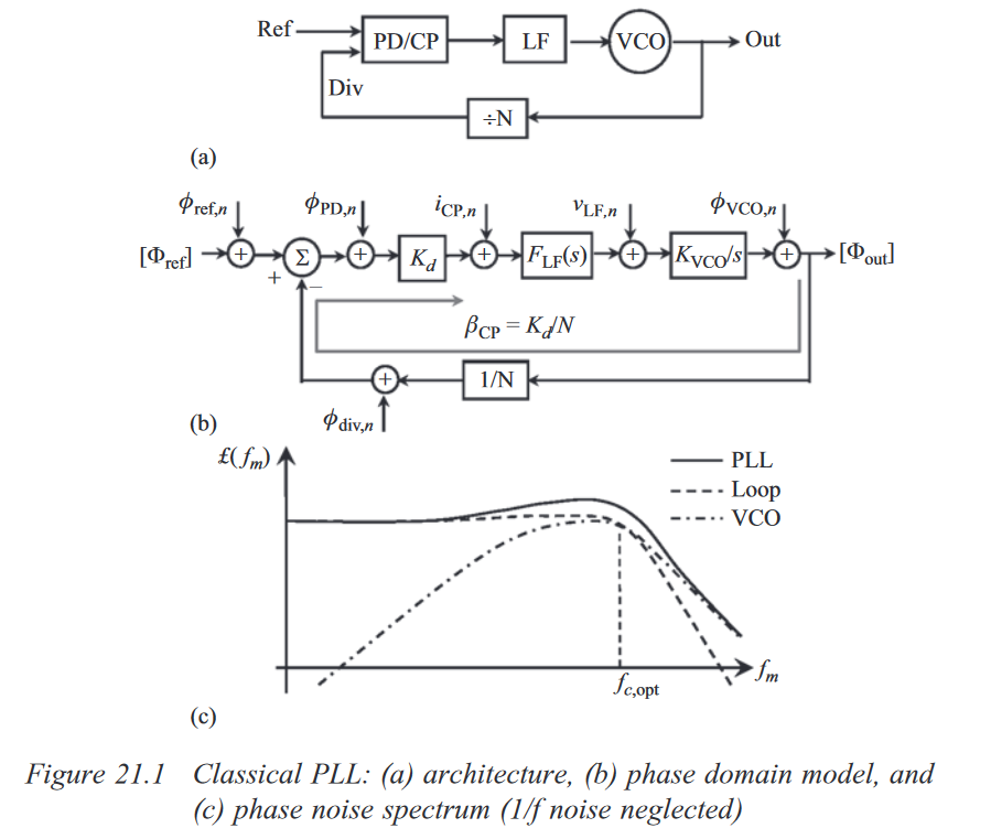 Chapter 21 Sub-sampling PLL techniques - 知乎