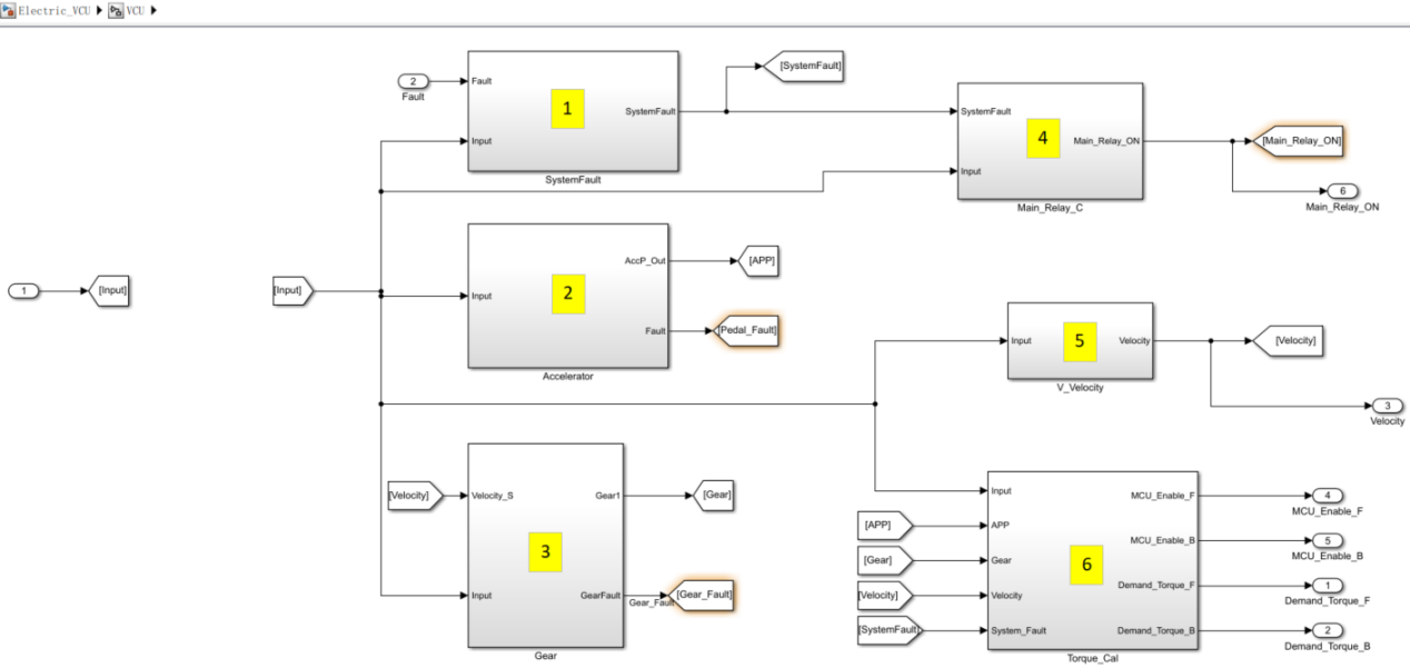 从整车控制器vcu模型入门simulink（2） 知乎