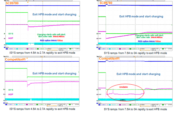 南芯科技推出国内首款HPB Charger——SC8978x/SC89800 - 知乎