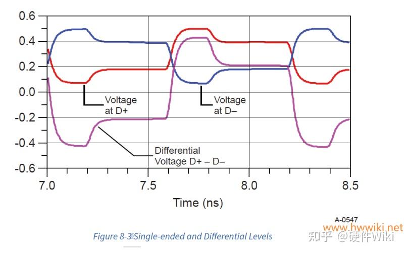 PCIe 硬件相关基本概念介绍 - 知乎